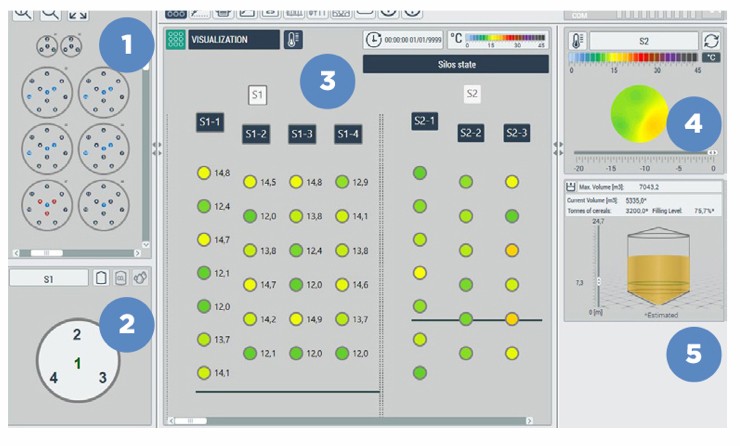 Temperature Control in Vertical Silos - Avann Technologies LLC
